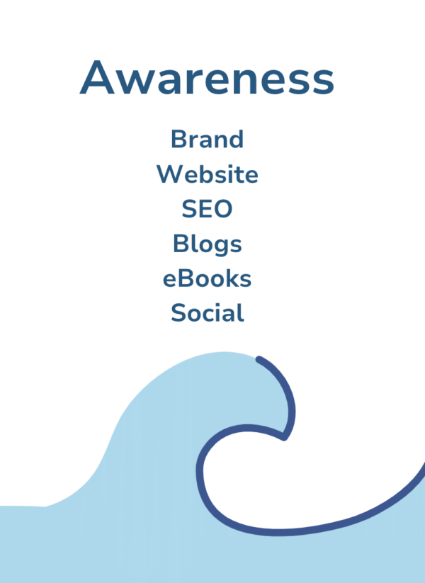 Master All 3 Areas of the Marketing Swell: Awareness, Consideration ...